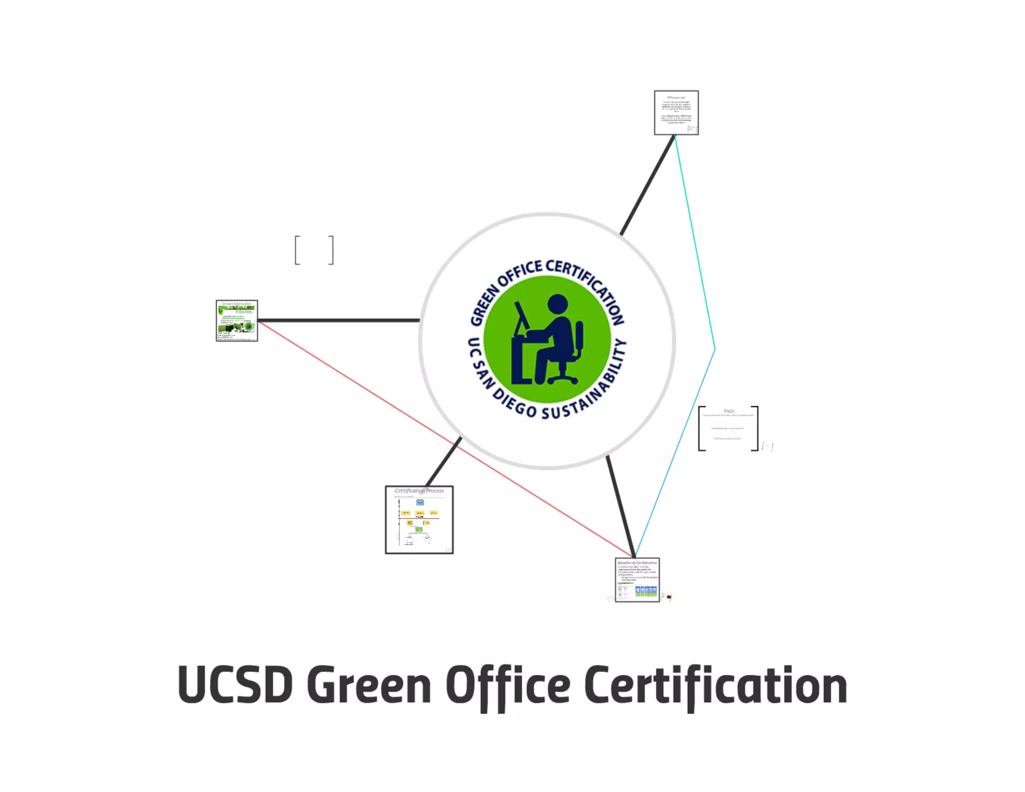 Green Office Certification (GOC) Program Presentation | PDF