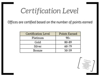 Green Office Certification (GOC) Program Presentation | PDF