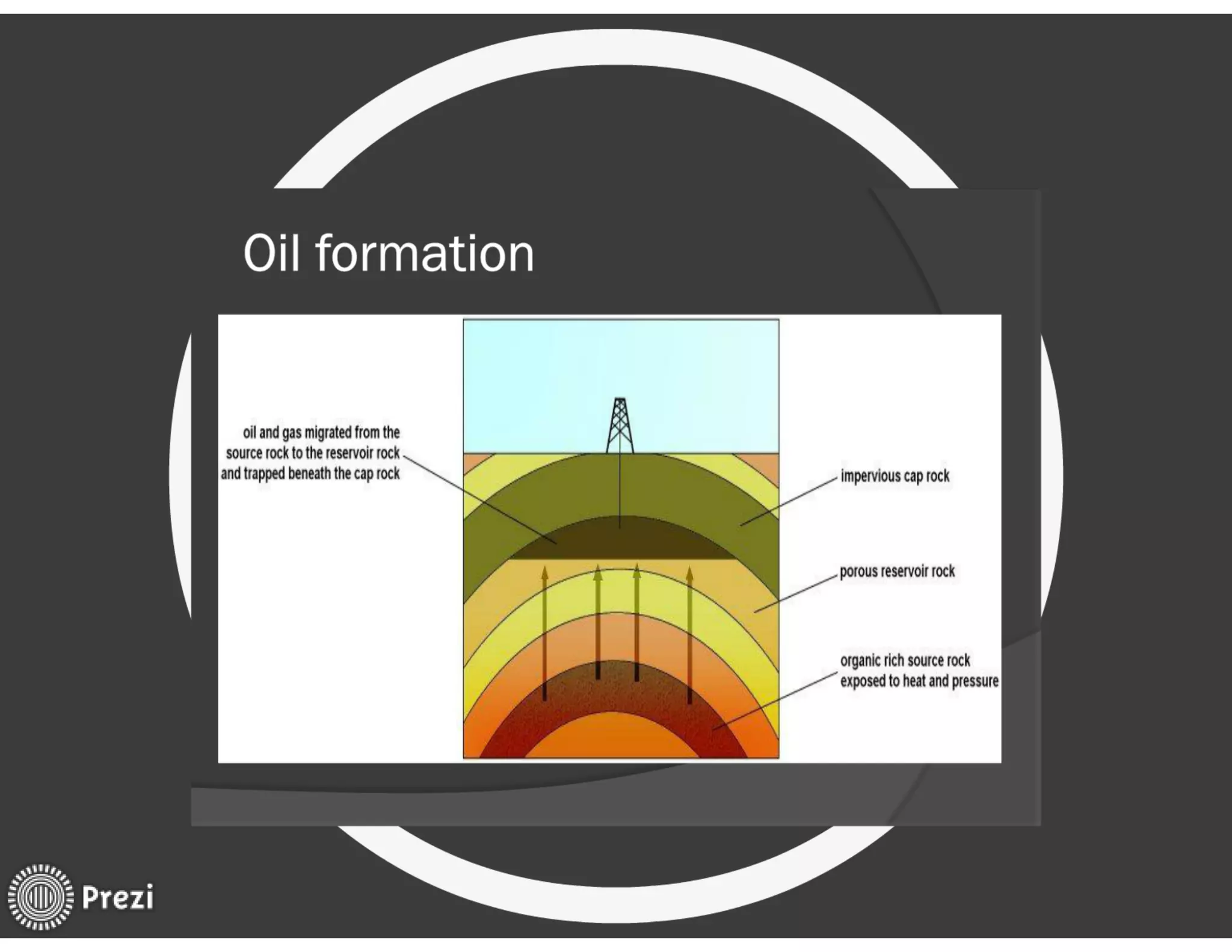 MEOR (microbial enhanced oil recovery) | PDF
