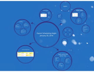 Parent Scheduling Night Presentation | PDF