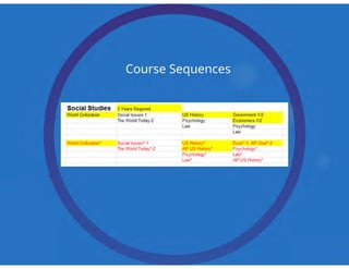 Parent Scheduling Night Presentation | PDF