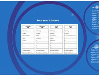 Parent Scheduling Night Presentation | PDF