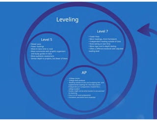 Parent Scheduling Night Presentation | PDF