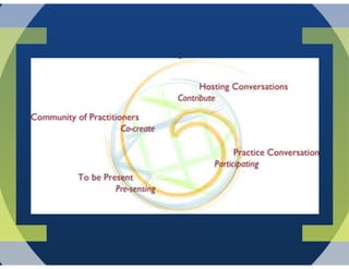 GAPSA Organization and Goals | PDF