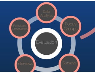 GAPSA Organization and Goals | PDF