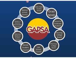 GAPSA Organization and Goals | PDF