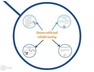 Prezi assessment | PDF