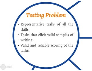 Prezi assessment | PDF
