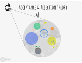 Acceptance and Rejection Theory with Foster Child | PDF