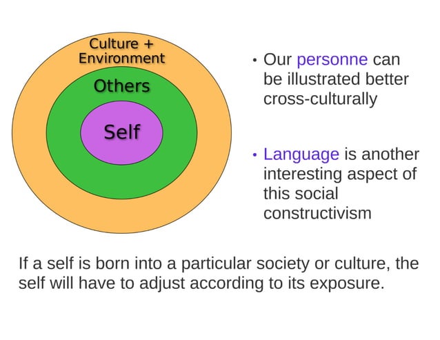 Self, Society, and Culture | PPT