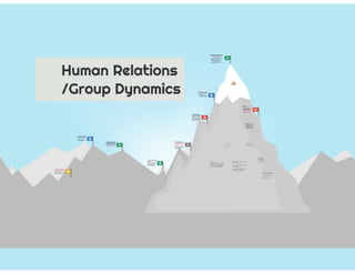 Human Relations and Group Dynamics | PDF