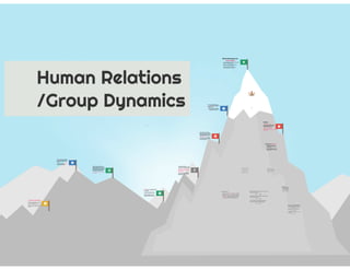 Human Relations and Group Dynamics | PDF