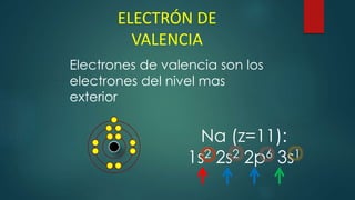 Sustancias Ionicas, Covalentes y Metalicas. | PPTX