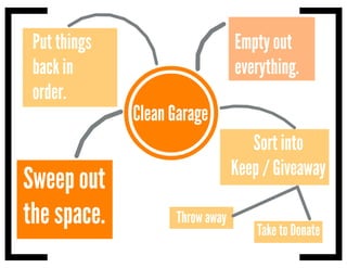 10 Tips to Improve Focus and Gain Clarity by Lyn Chrisitan of SoulSalt ...