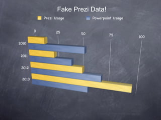 Prezi keynote presentation | PPT