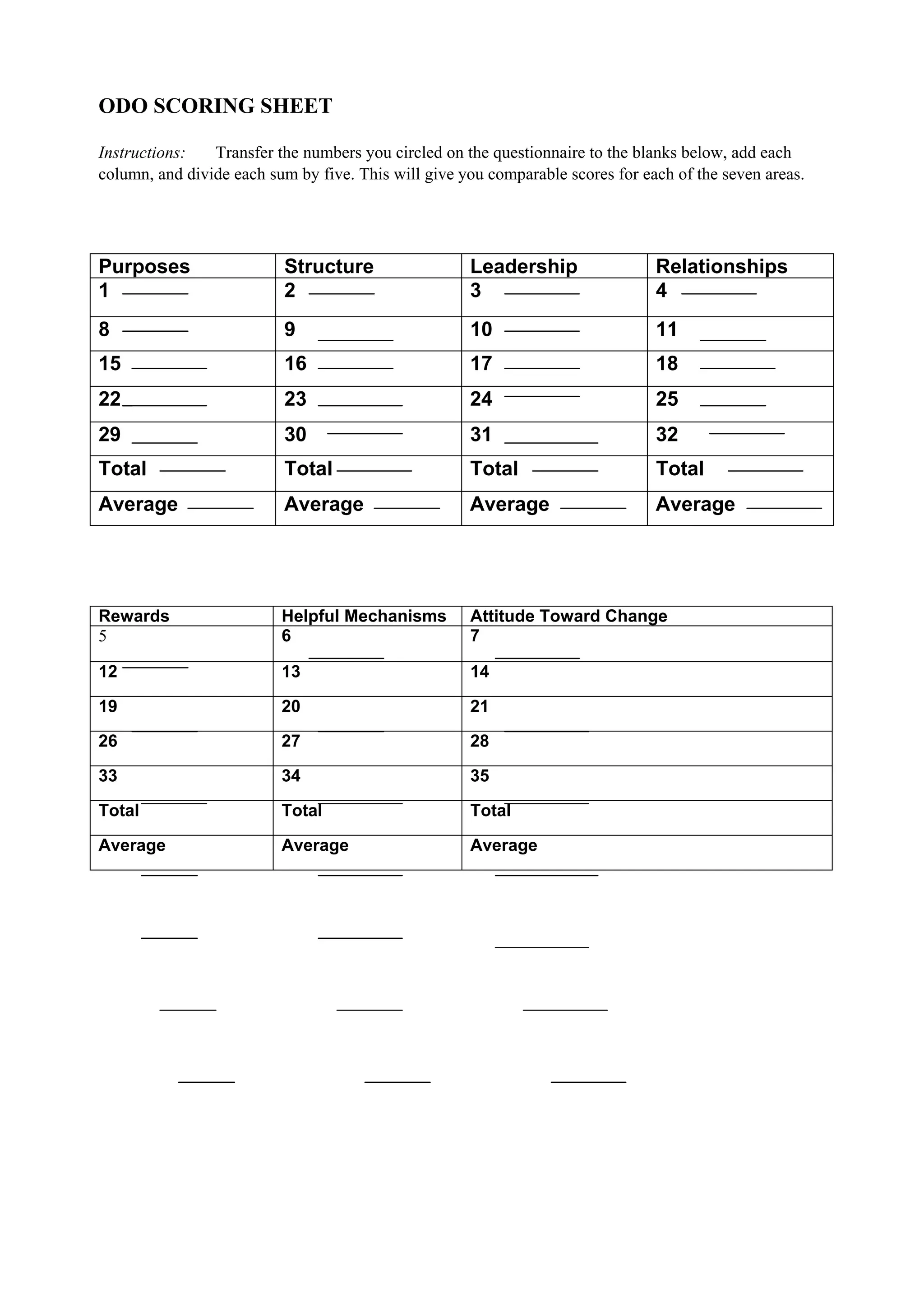 Organizational Diagnosis Questionnaire (ODQ) | PDF
