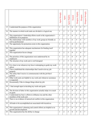 Organizational Diagnosis Questionnaire (ODQ) | PDF