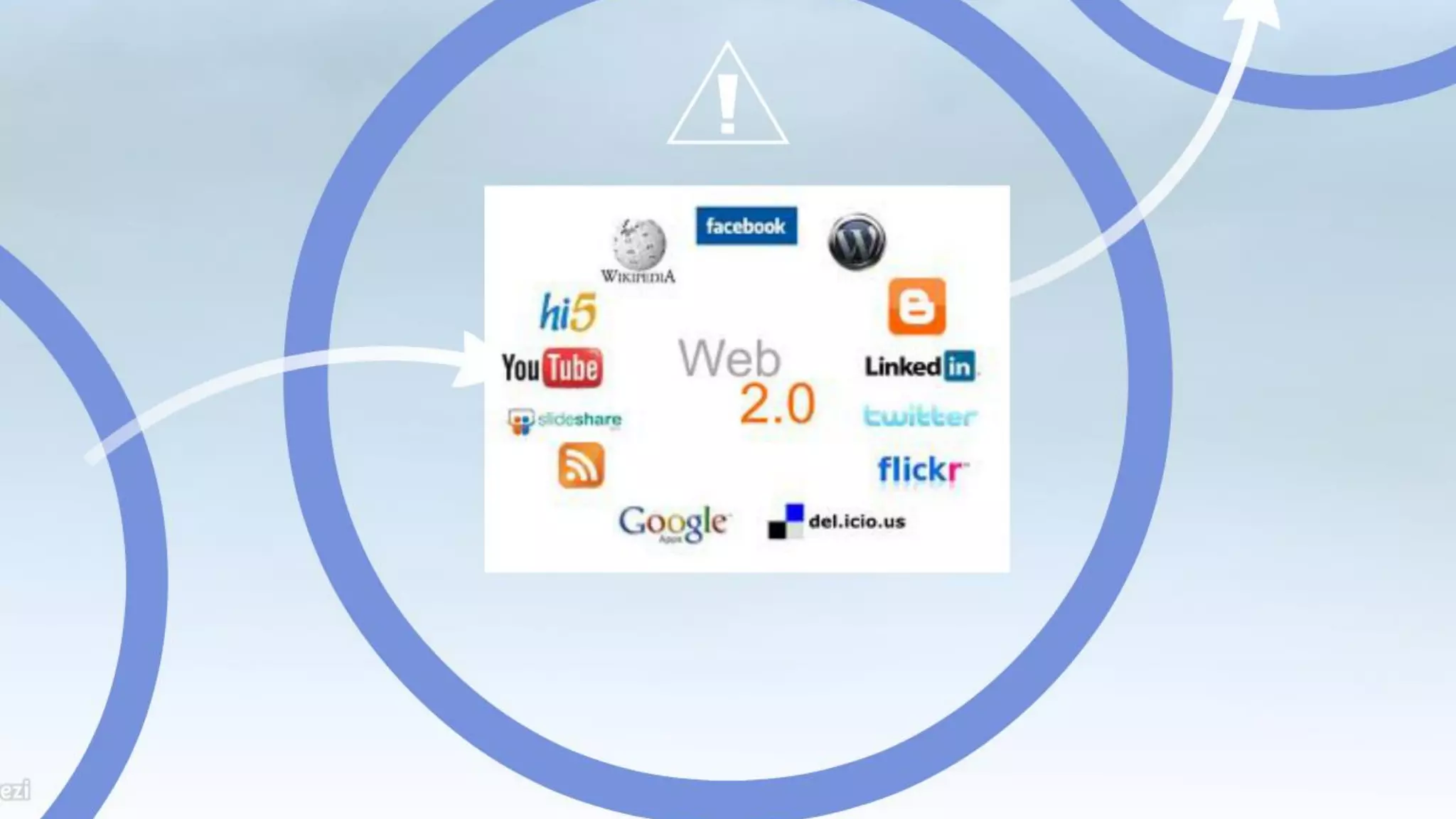 Prezi Pdf Conversion Pdf