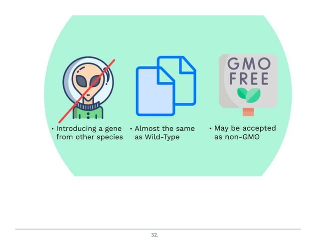 CRISPR- A tool for redefining the GMOs | PPTX