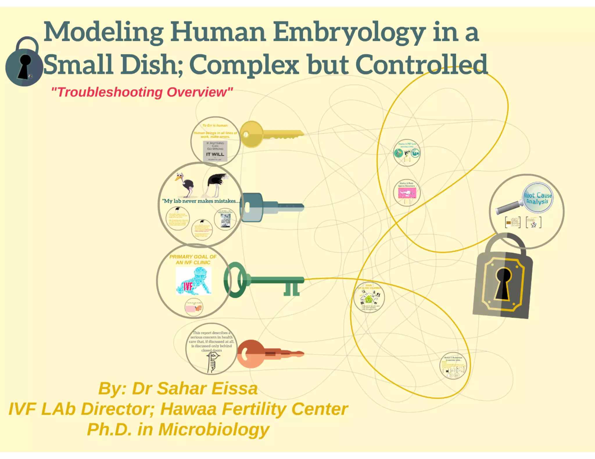 Modeling Human embryology in a small dish; complex but controlled ...
