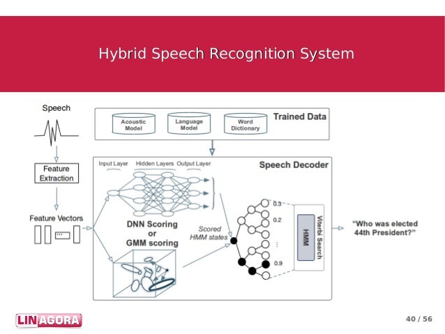 Deep Learning in practice : Speech recognition and beyond - Meetup