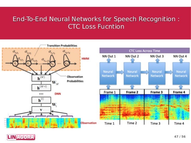 Deep Learning in practice : Speech recognition and beyond - Meetup
