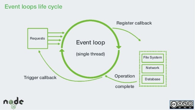 Nodejs Essentials 