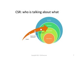 CSR 4D | PPT