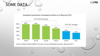 Consumerization of B2B marketing: strategies, trends and solutions.hare ...