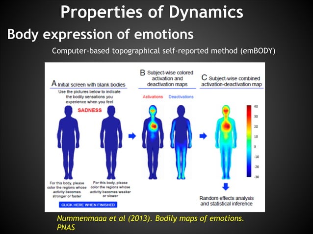 Body-Mind-Environment Dynamics | PPT