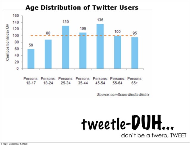 Brooke Hardy Twitter Presentation | PDF