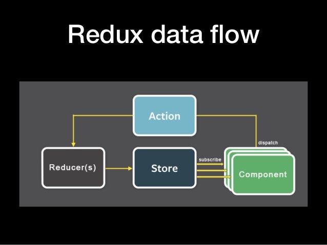 FrenchKit: SwiftUI Data Flow with Redux