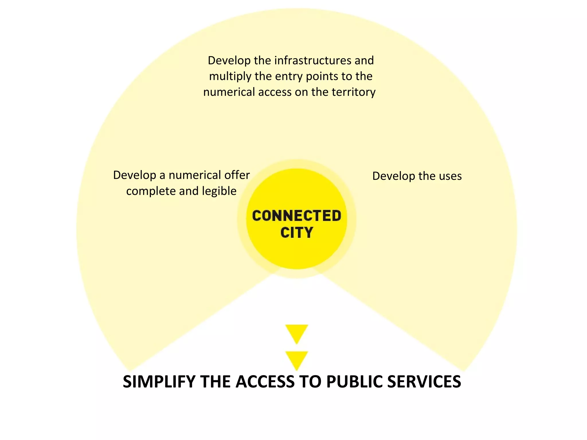 Paris smart and sustainable city plan - illustrated presentation | PPT