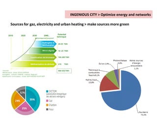 Paris smart and sustainable city plan - illustrated presentation | PPT