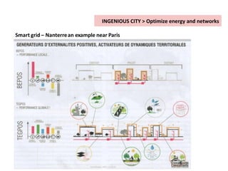 Paris smart and sustainable city plan - illustrated presentation | PPT