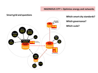 Paris smart and sustainable city plan - illustrated presentation | PPT