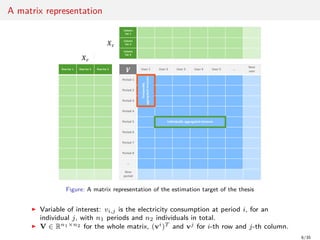 Nonnegative Matrix Factorization with Side Information for Time Series ...
