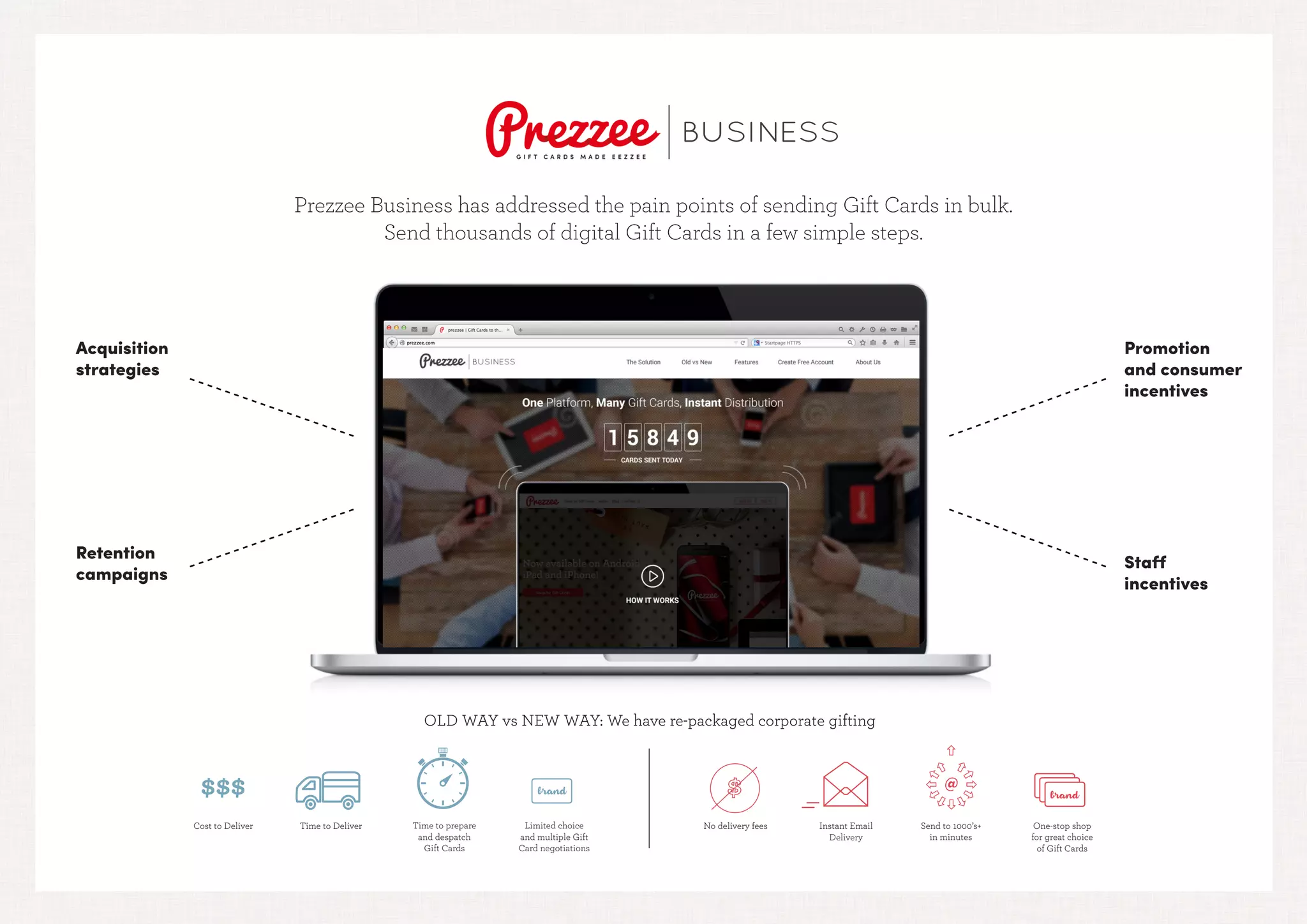 Prezzee 2017 introduction deck | PDF