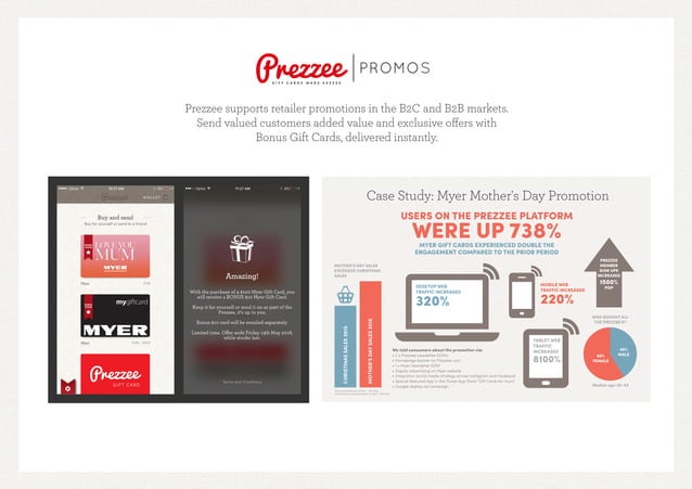 Prezzee 2017 introduction deck | PPT