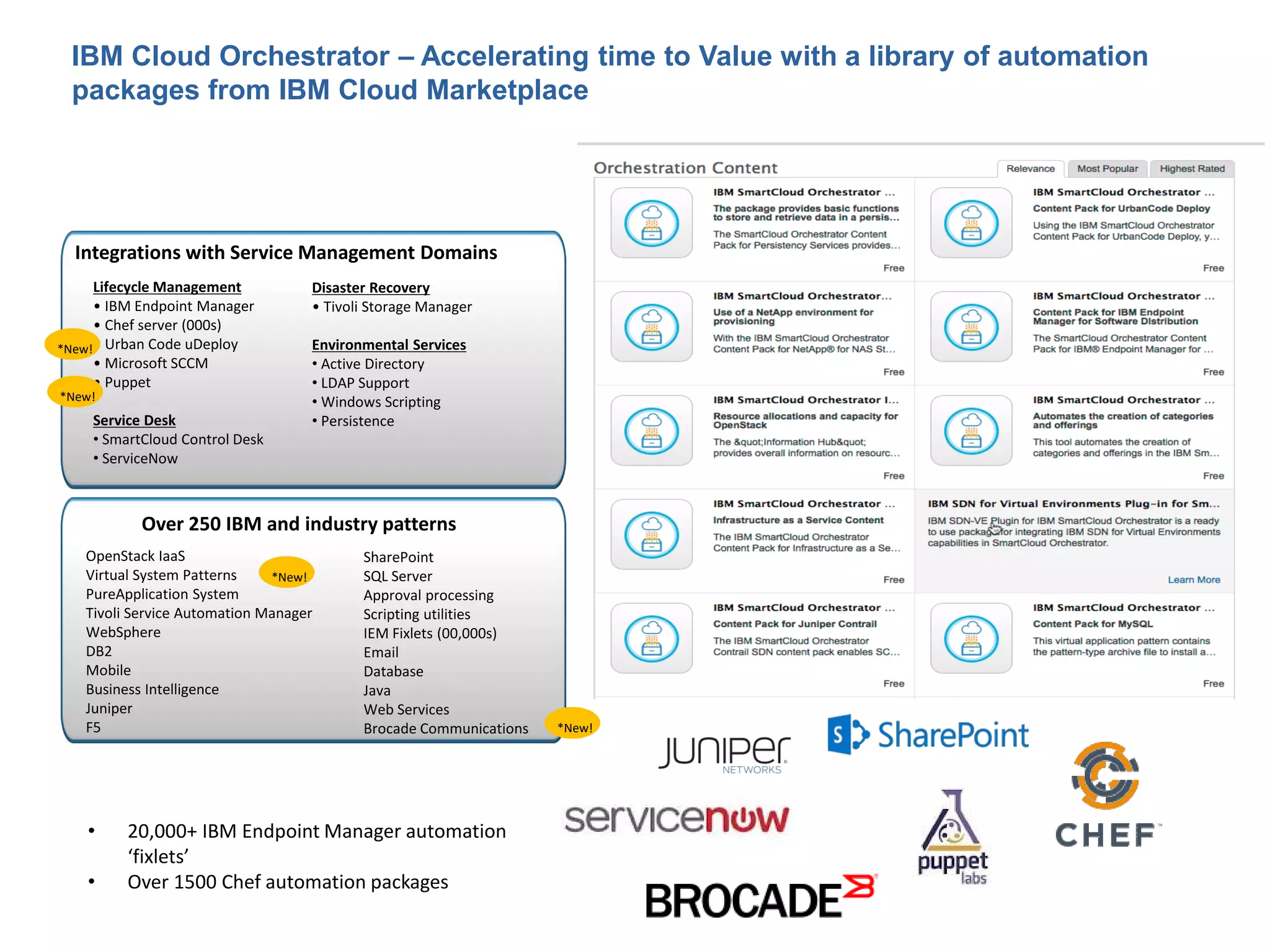 Cloud Orchestrator - IBM Software Defined Environment Event | PDF