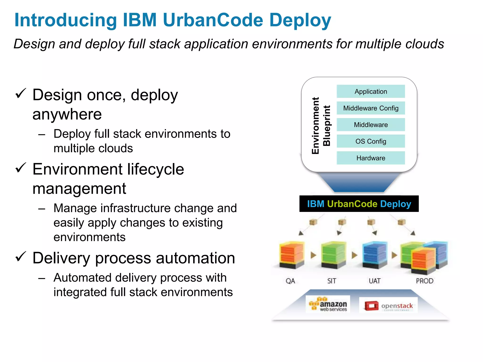 Cloud Orchestrator - IBM Software Defined Environment Event | PDF