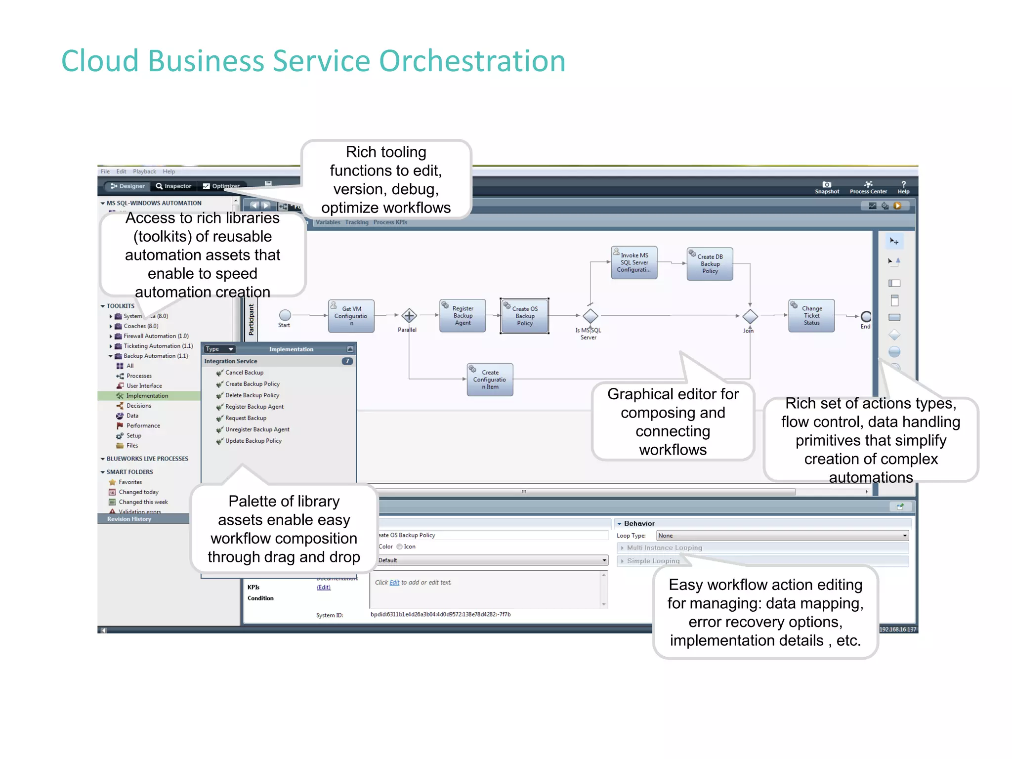 Cloud Orchestrator - IBM Software Defined Environment Event | PDF