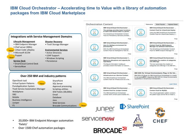 Cloud Orchestrator - IBM Software Defined Environment Event | PDF
