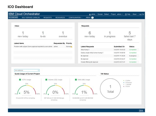 Cloud Orchestrator - IBM Software Defined Environment Event | PDF