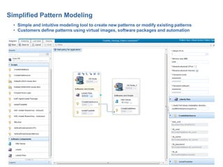 Cloud Orchestrator - IBM Software Defined Environment Event | PDF