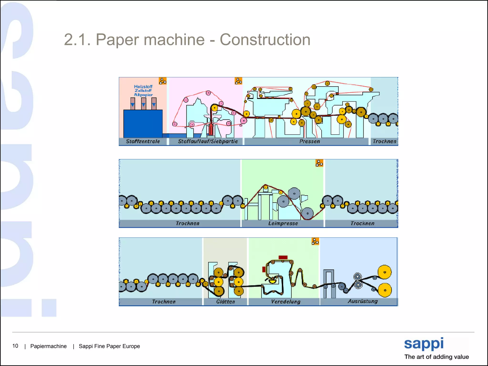 Paper Machine | PDF