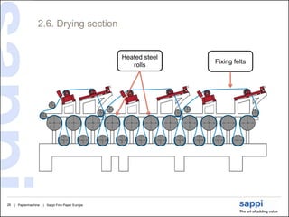 Paper Machine | PDF