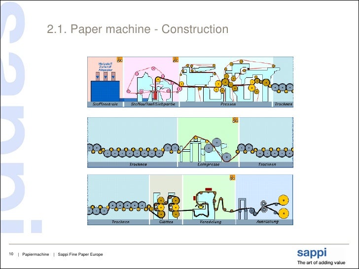 Paper Machine