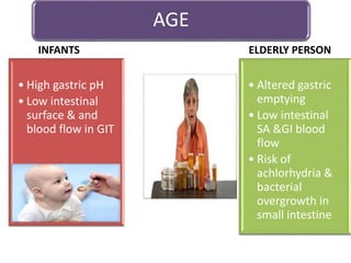 FACTORS AFFECTING DRUG ABSORPTION(PATIENT).pptx