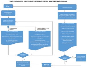Prfesentation for HR Manager.pptx